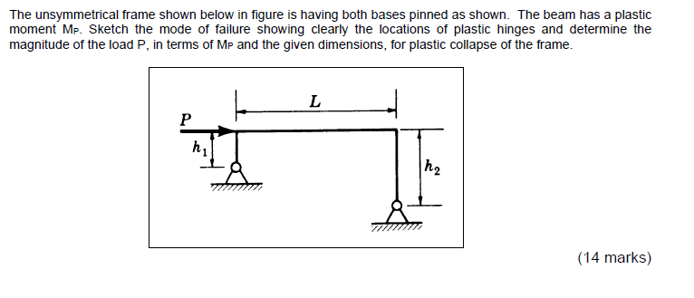 Solved The unsymmetrical frame shown below in figure is | Chegg.com