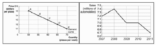 Solved Which of the graphs represents a relationship between | Chegg.com