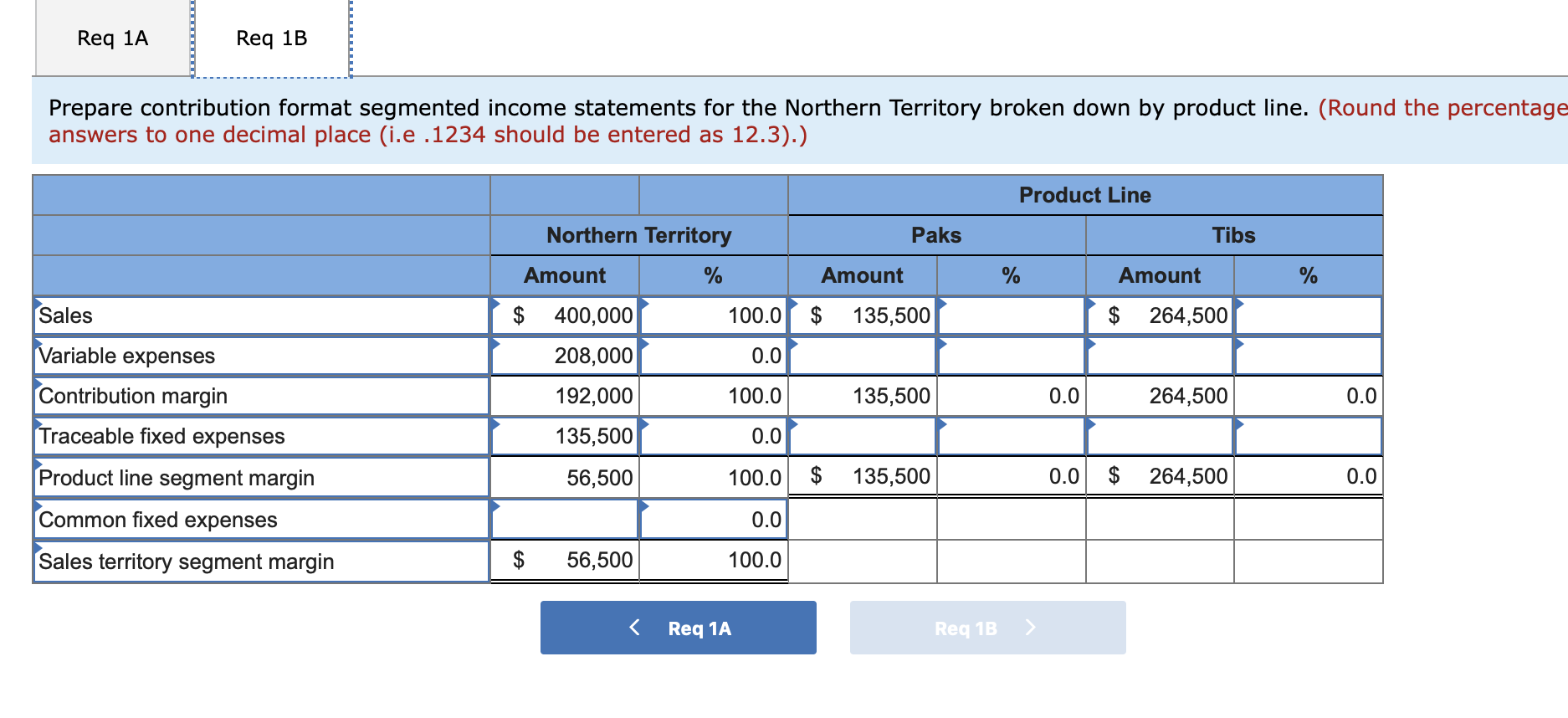 Solved Vulcan Company s Contribution Format Income Statement Chegg