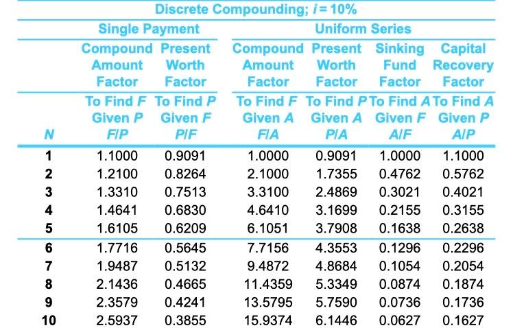 Acme to use the MACRS depreciation method with a GDS | Chegg.com