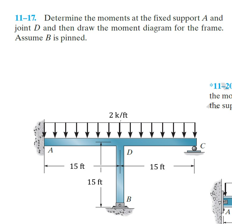 Solved 11-17. Determine the moments at the fixed support A | Chegg.com