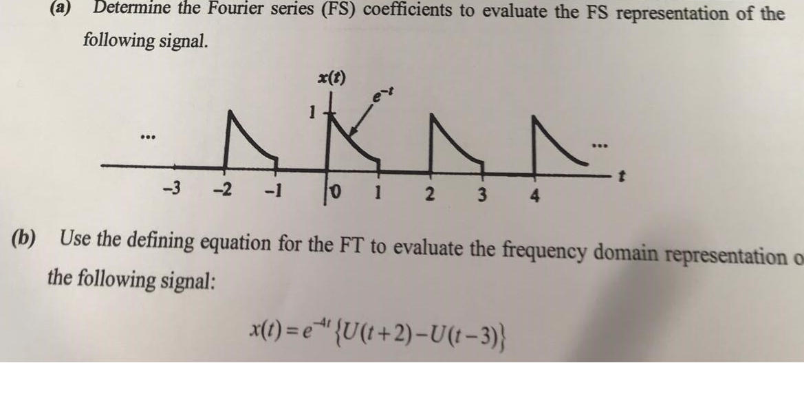 Solved (a) Determine the Fourier series (FS) coefficients to | Chegg.com