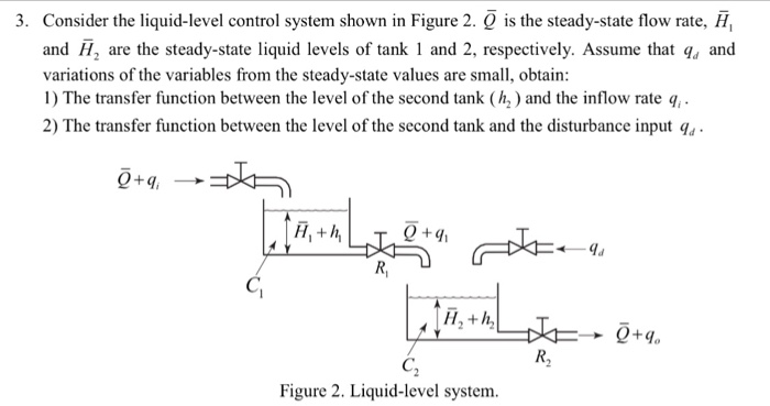 Consider the liquid-level control system shown in | Chegg.com