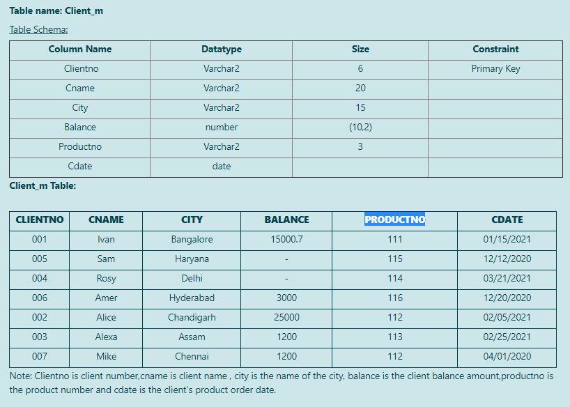 Table name: Product Table Schema: Column Name Size | Chegg.com