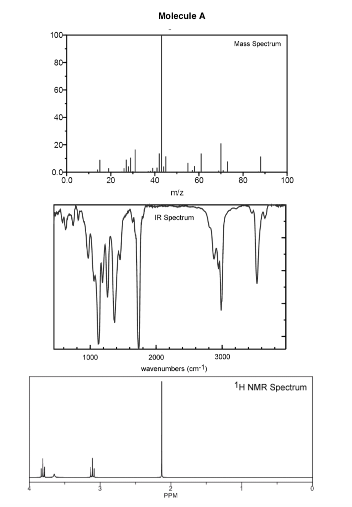Solved Spectroscopy 1) Which types of bonds can be | Chegg.com