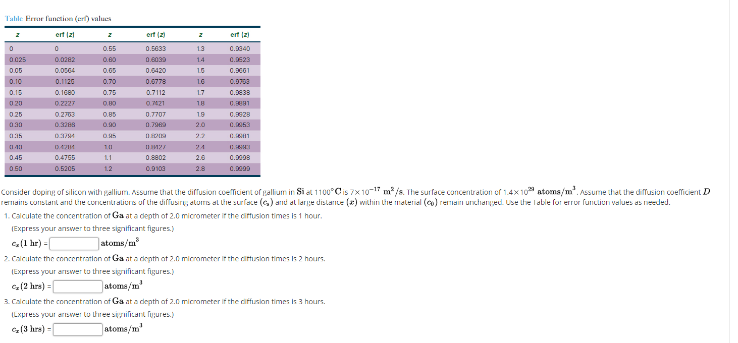 Solved Table Error function (erf) values Z erf (z) Z erf (2) | Chegg.com