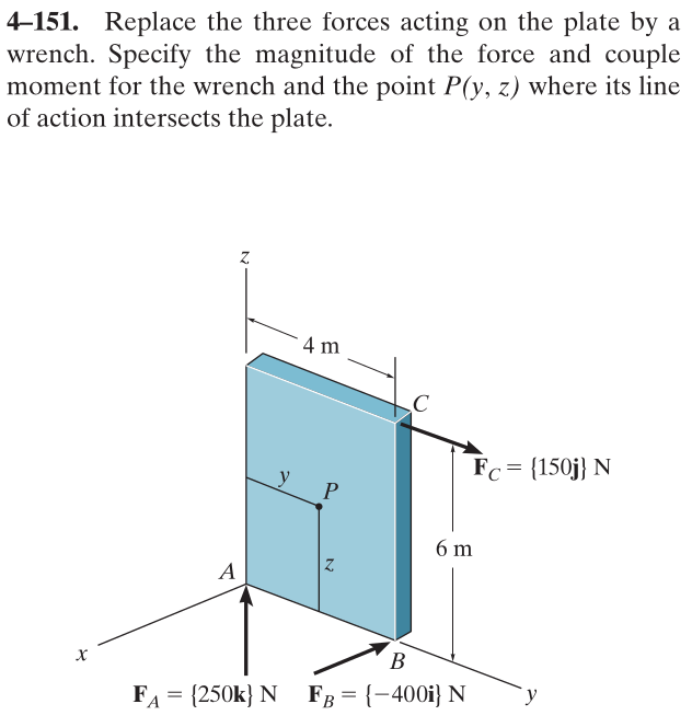 Solved 4-151. ﻿Replace the three forces acting on the plate | Chegg.com