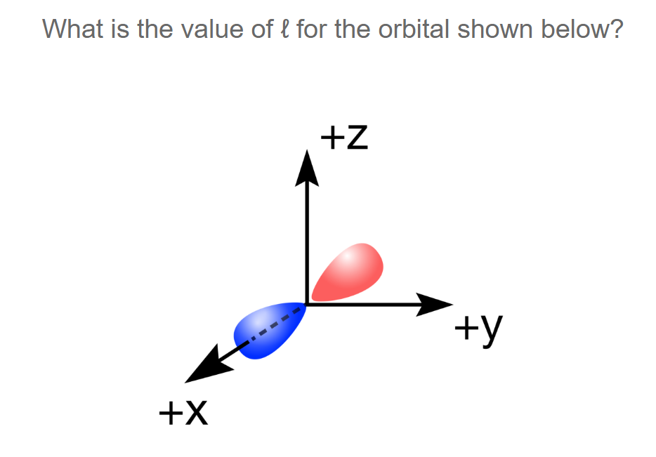 Solved What is the value of ℓ for the orbital shown below? | Chegg.com