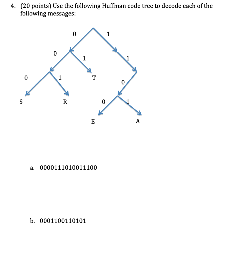 Solved 4. (20 points) Use the following Huffman code tree to | Chegg.com