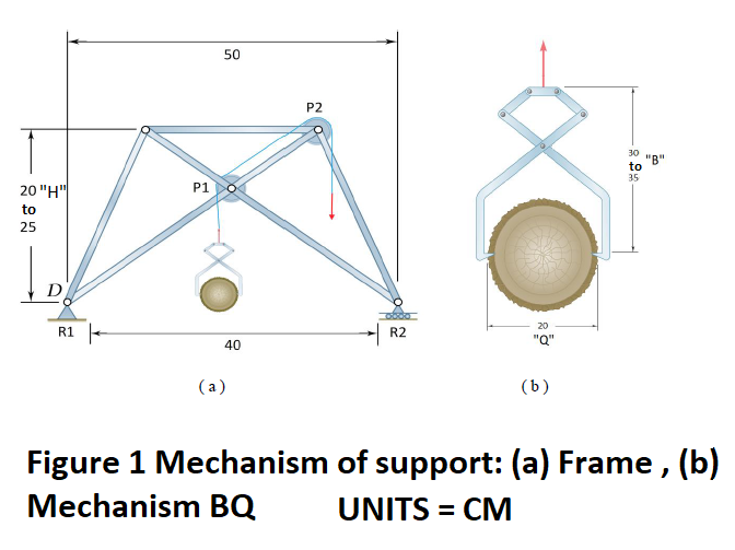 STATICS Notes on image: - The Frame's height is an | Chegg.com