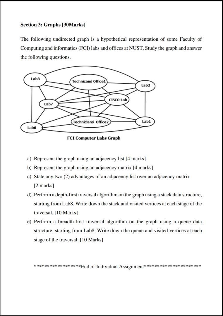 Solved Section 3: Graphs [30Marks) The following undirected | Chegg.com