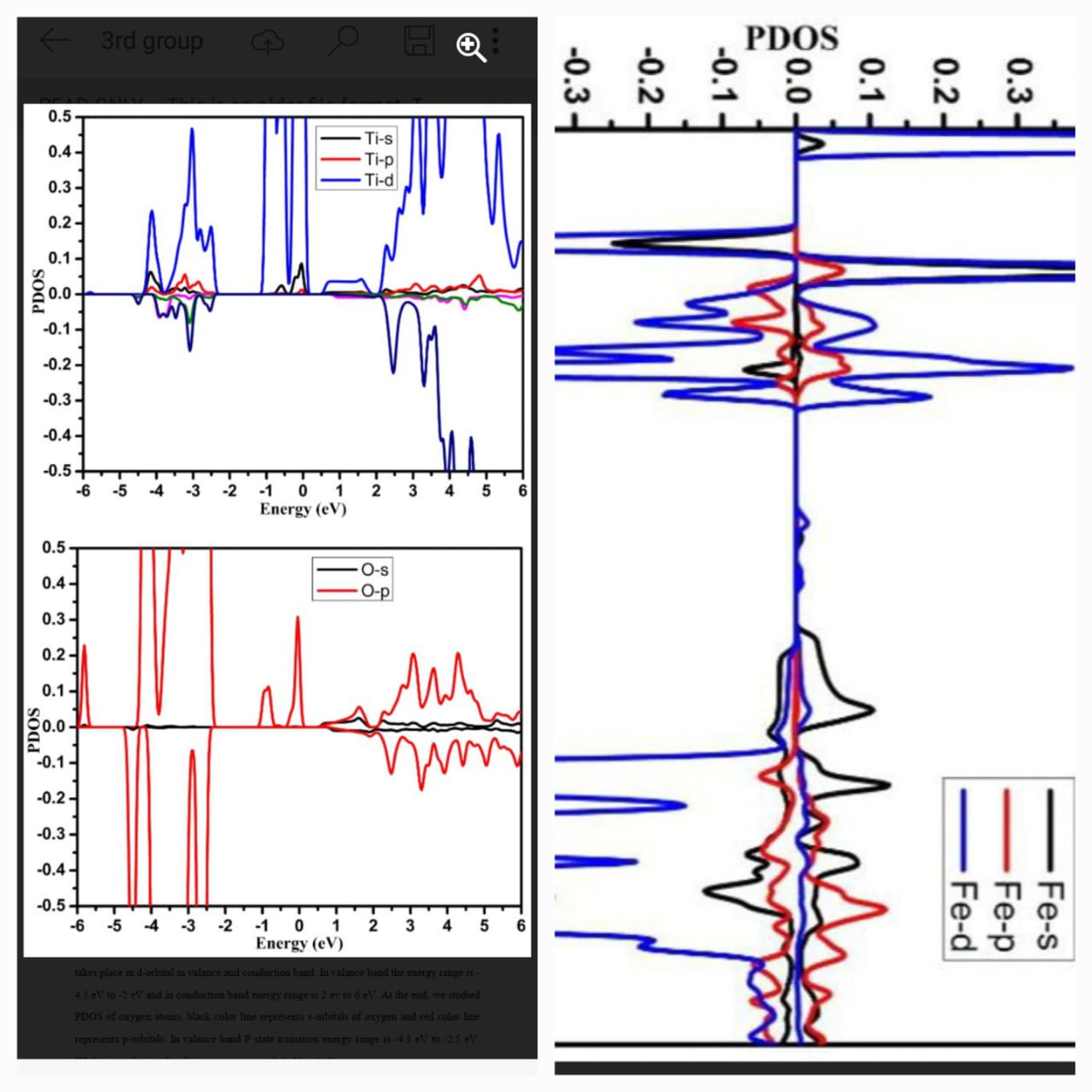 Solved Explain Pdos Of Fe Doped Tio2 shown In Figure