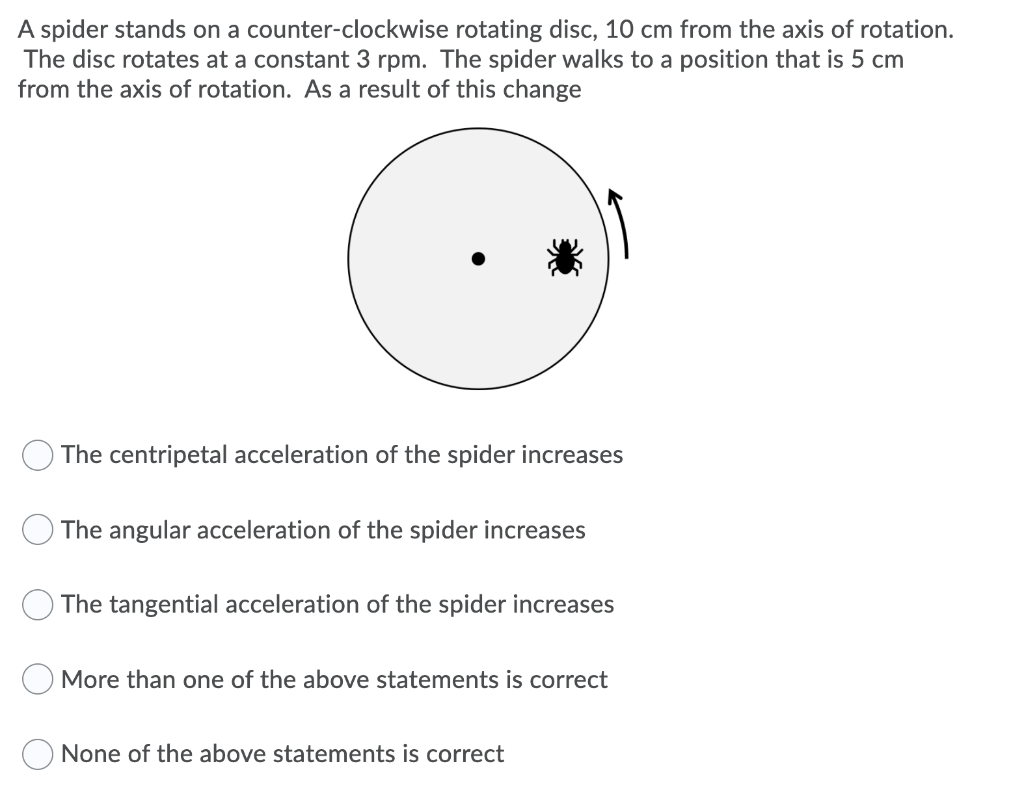 Solved A spider stands on a counter-clockwise rotating disc, | Chegg.com