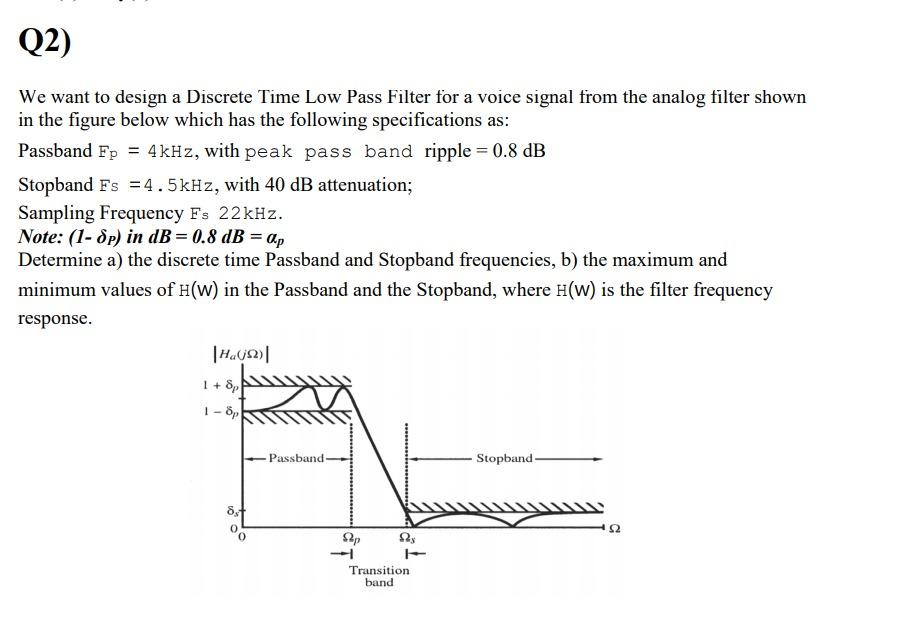 Solved Q2) We want to design a Discrete Time Low Pass Filter | Chegg.com