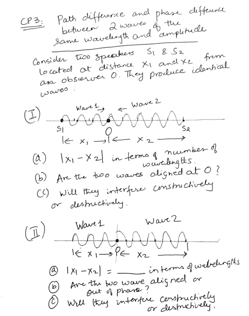 Solved CP3: Path difference and phase difference between 2 | Chegg.com