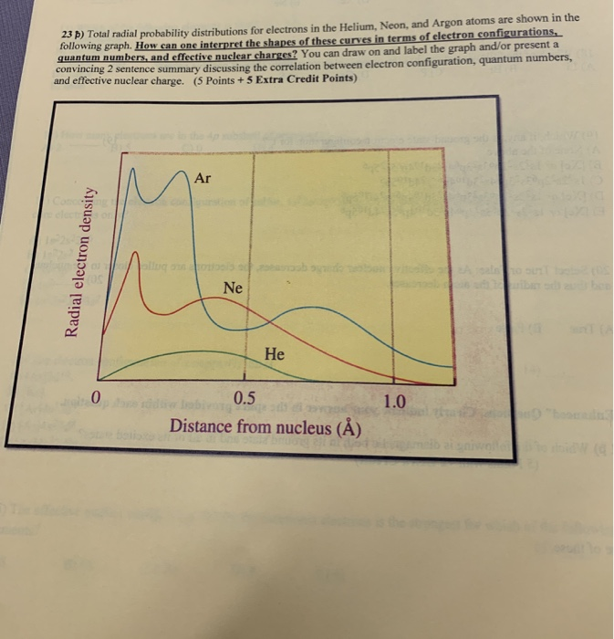 Solved 23 p) Total radial probability distributions for | Chegg.com