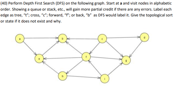 Solved (40) Perform Depth First Search (DFS) on the | Chegg.com