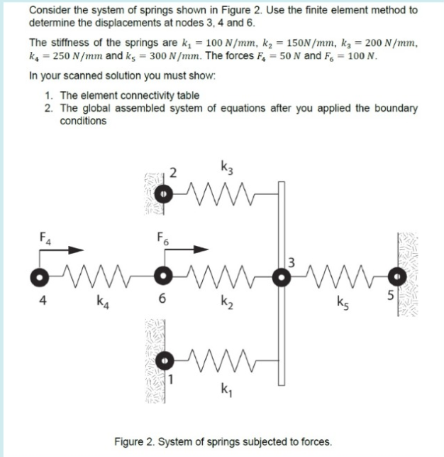 Solved Consider the system of springs shown in Figure 2. Use | Chegg.com