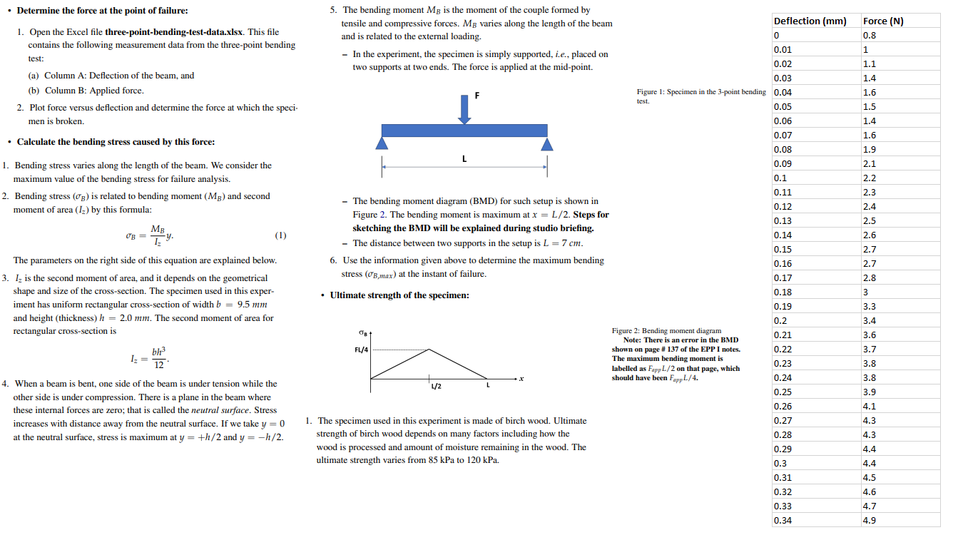 Determine the force at the point of failure: | Chegg.com