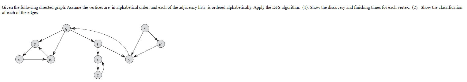 Solved Given the following directed graph. Assume the | Chegg.com