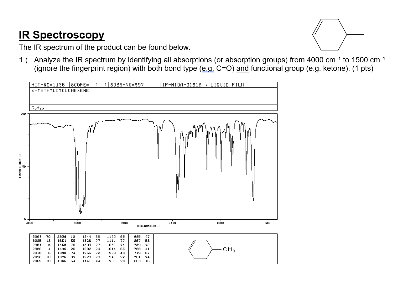 Solved Unsaturation Tests KMnO4 Test Bromine Test (List # of | Chegg.com