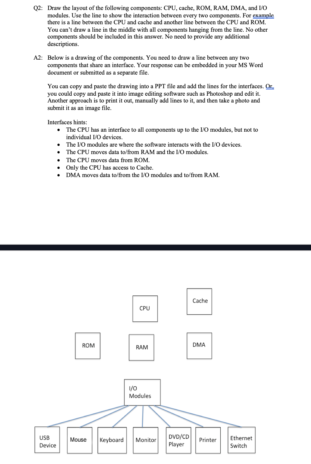 Solved Q2: Draw the layout of the following components: CPU, | Chegg.com