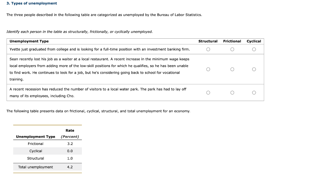 Solved 3. Types of unemployment The three people described | Chegg.com