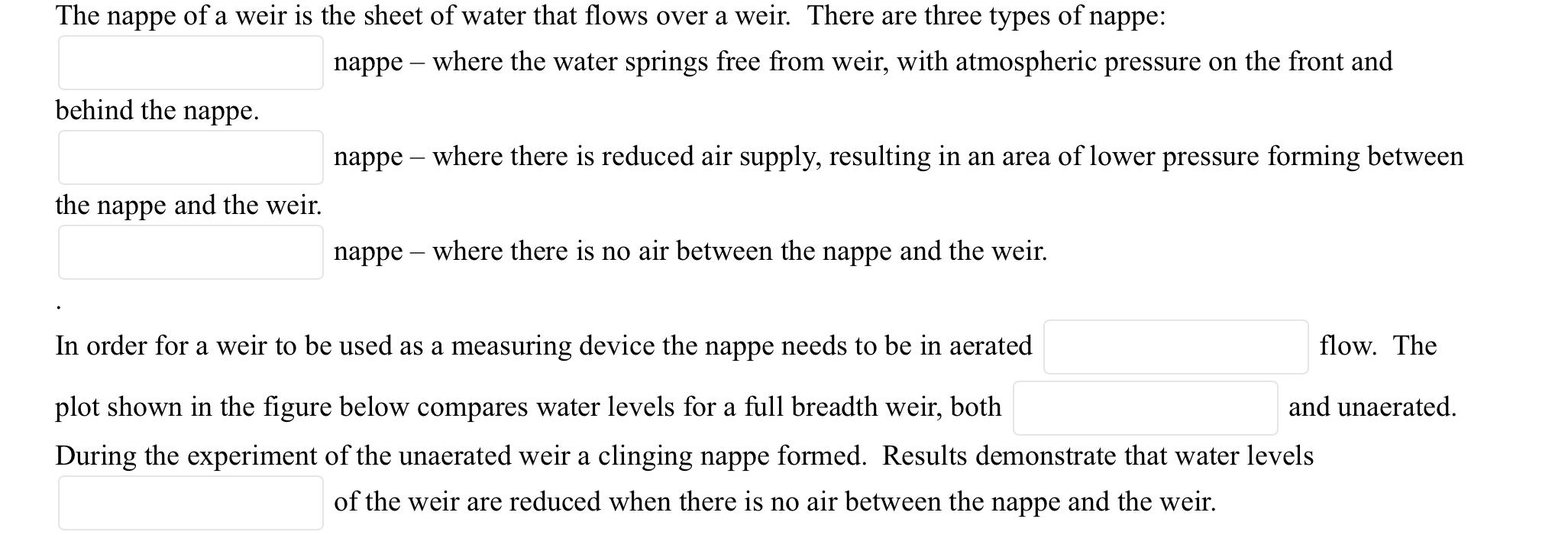 Solved The nappe of a weir is the sheet of water that flows | Chegg.com