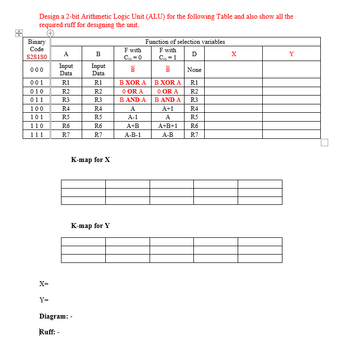 Solved Design a 2-bit Arithmetic Logic Unit (ALU) for the | Chegg.com