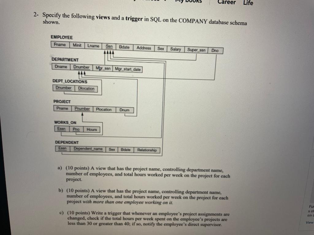 Solved Career Life 2- Specify the following views and a | Chegg.com