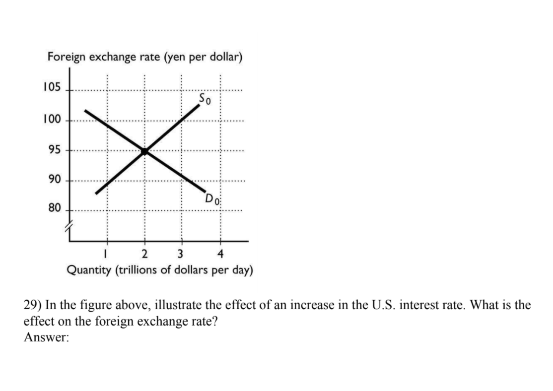 Solved Foreign Exchange Rate yen Per Dollar 105 100 95 90 Chegg solved-foreign-exchange-rate-yen-per-dollar-105-100-95-90-chegg