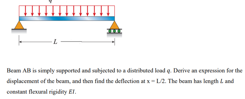 Solved L Beam AB is simply supported and subjected to a | Chegg.com