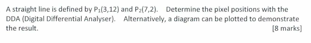 Solved A straight line is defined by P1(3,12) and P2(7,2). | Chegg.com