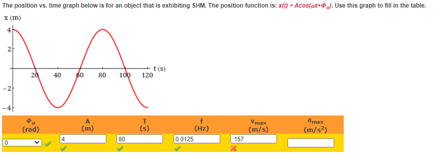 Solved The position vs. time graph below is for an object | Chegg.com