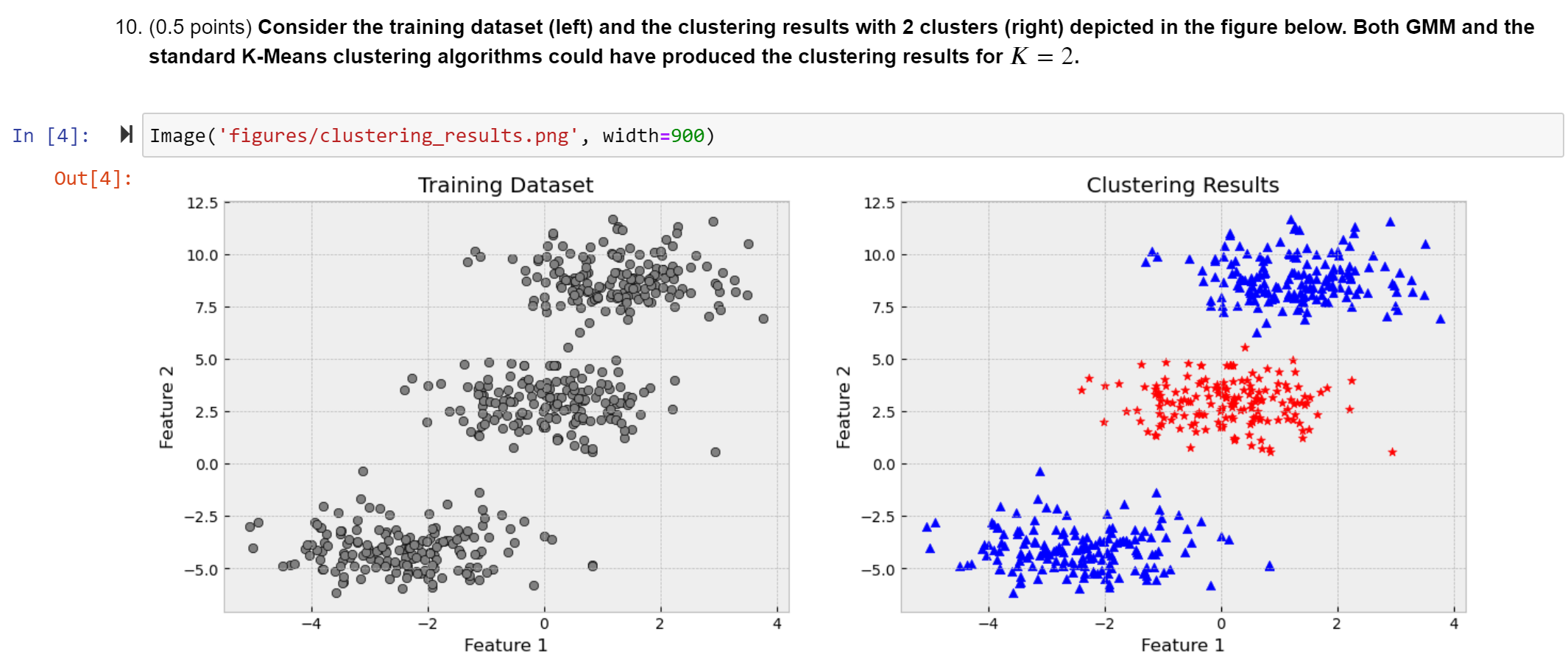 Solved 10. (0.5 points) Consider the training dataset (left) | Chegg.com
