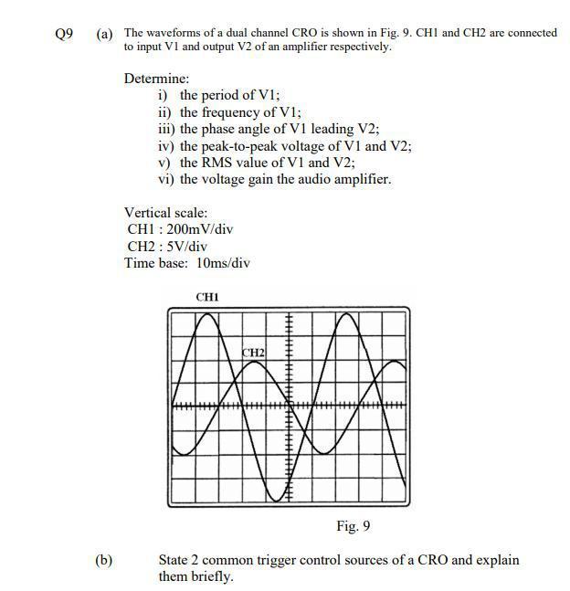 Solved 09 (a) The waveforms of a dual channel CRO is shown | Chegg.com