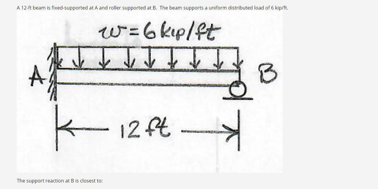 Solved A 12-ft beam is fixed-supported at A and roller | Chegg.com