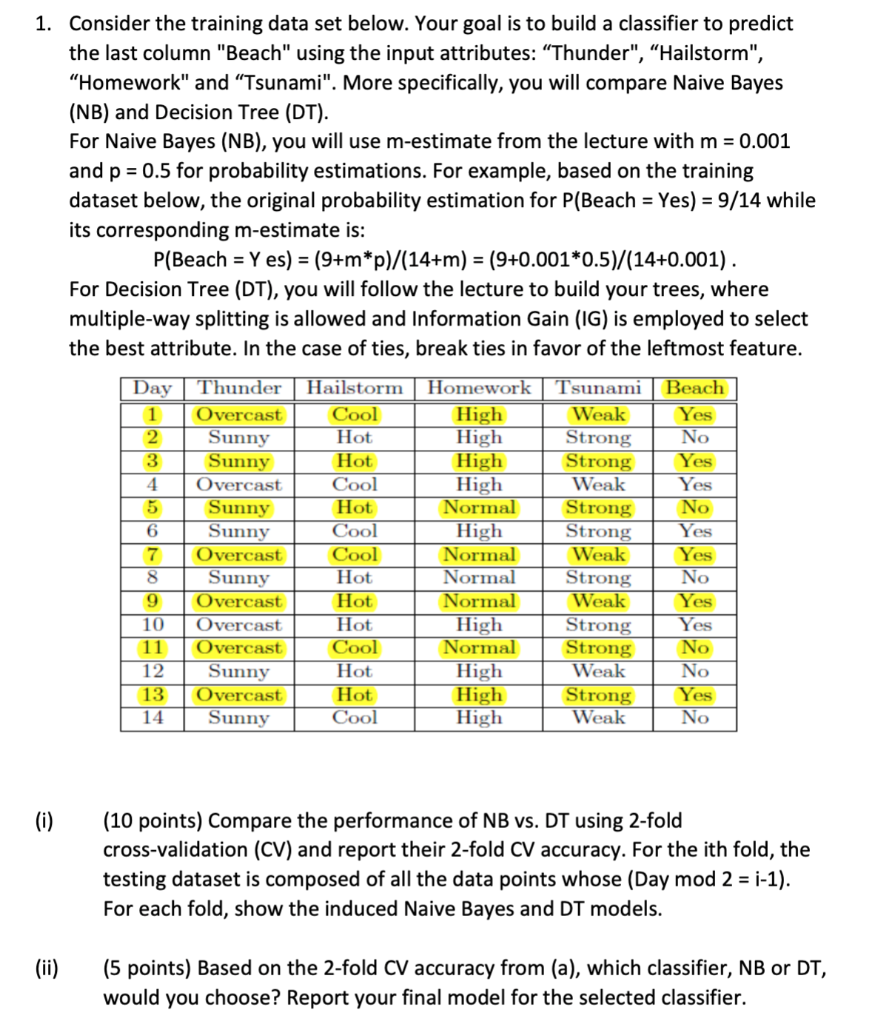 Solved 1 Consider The Training Data Set Below Your Goal Is