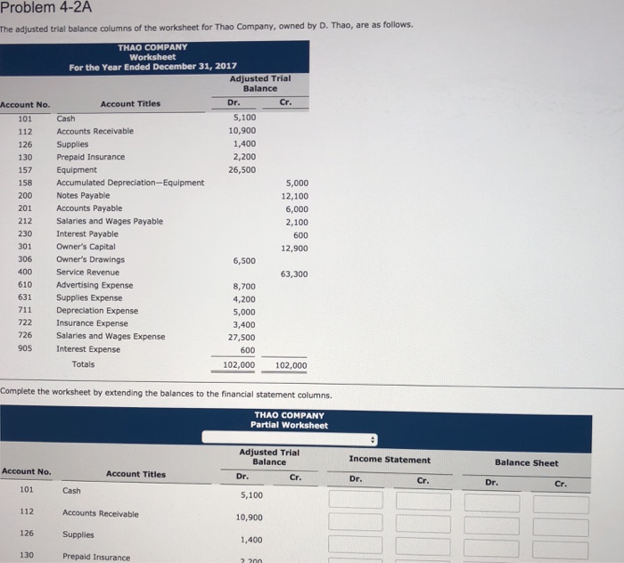 Solved Problem 4-2A The adjusted trial balance columns of | Chegg.com