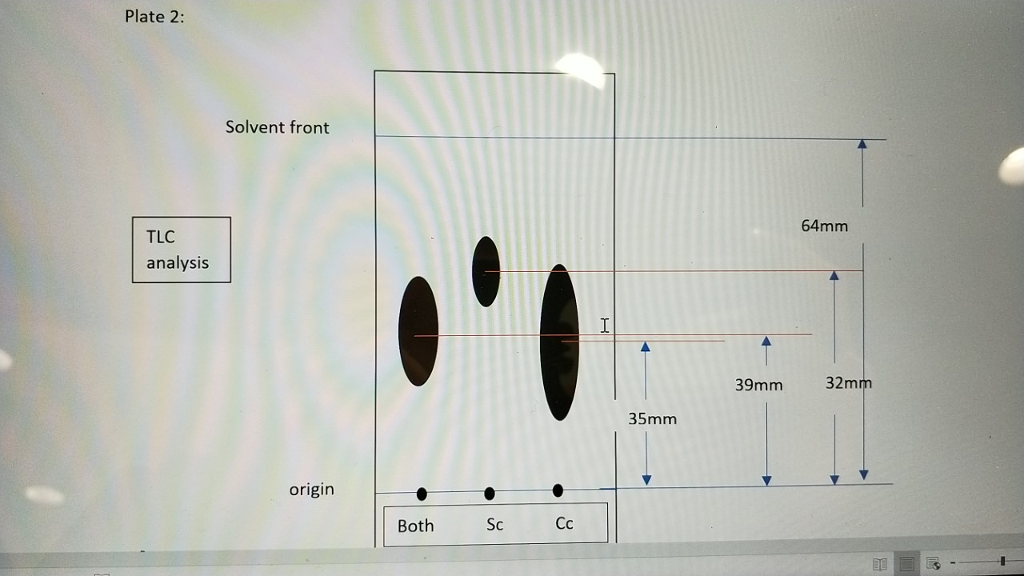 TO analysis the two TLC plate base on the two graph | Chegg.com
