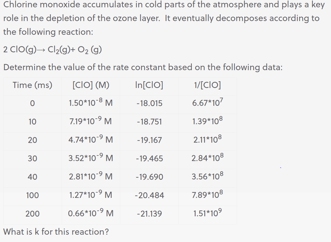 Solved Chlorine monoxide accumulates in cold parts of the | Chegg.com