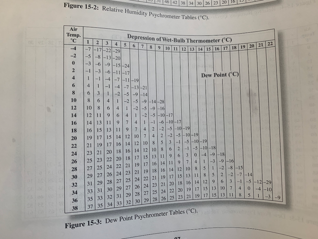 Solved I'm unsure of how to calculate 1c and 2c. If you | Chegg.com