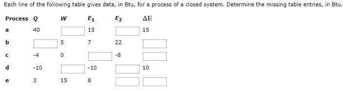 Solved Each line of the following table gives data, in Btu, | Chegg.com