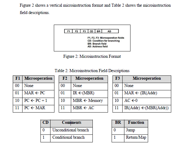 Figure 2 shows a vertical microinstruction format and Table 2 shows the ...