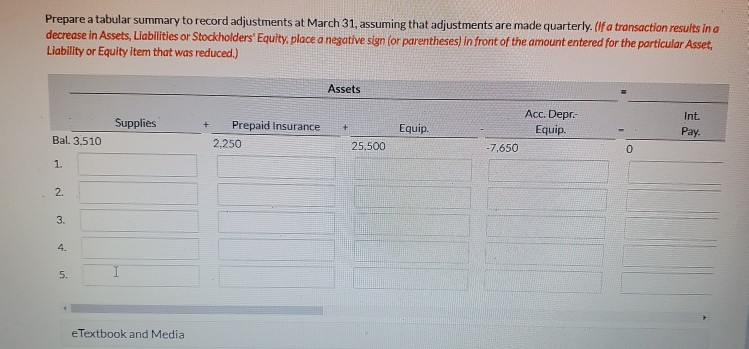 Solved A partial tabular summary for Pharoah Company on | Chegg.com