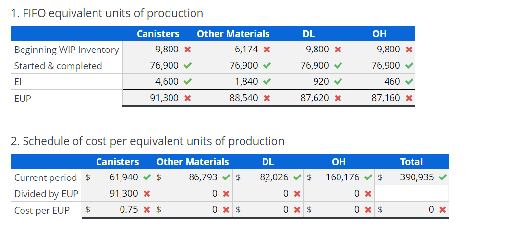 Solved FIFO EUP; cost per FIFO EUP BeGone manufactures spray | Chegg.com