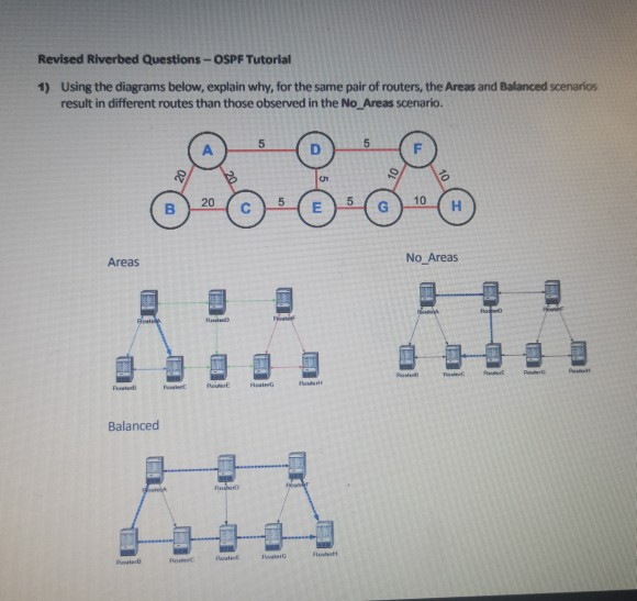 Solved Revised Riverbed Questions - OSPF Tutorial 1) Using | Chegg.com