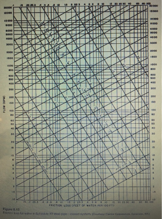 Solved 8.20 Find the pressure drop through the cold water | Chegg.com
