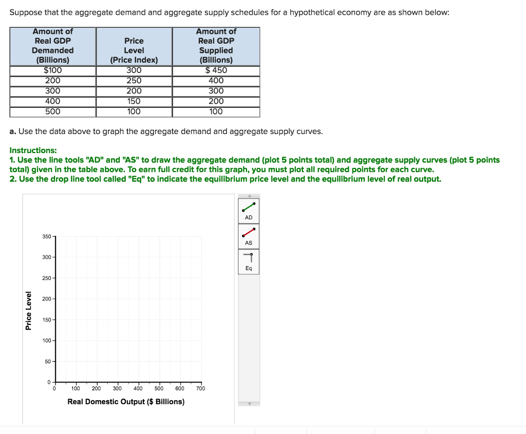 Solved Suppose that the aggregate demand and aggregate | Chegg.com