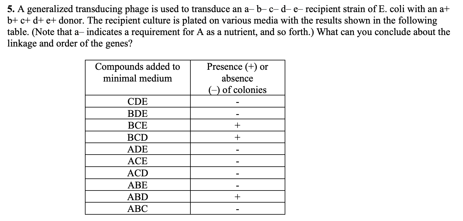 Solved 5. A generalized transducing phage is used to | Chegg.com